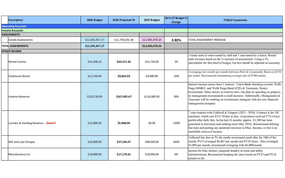 FY2027 Draft Budget and Narrative | Parkfairfax